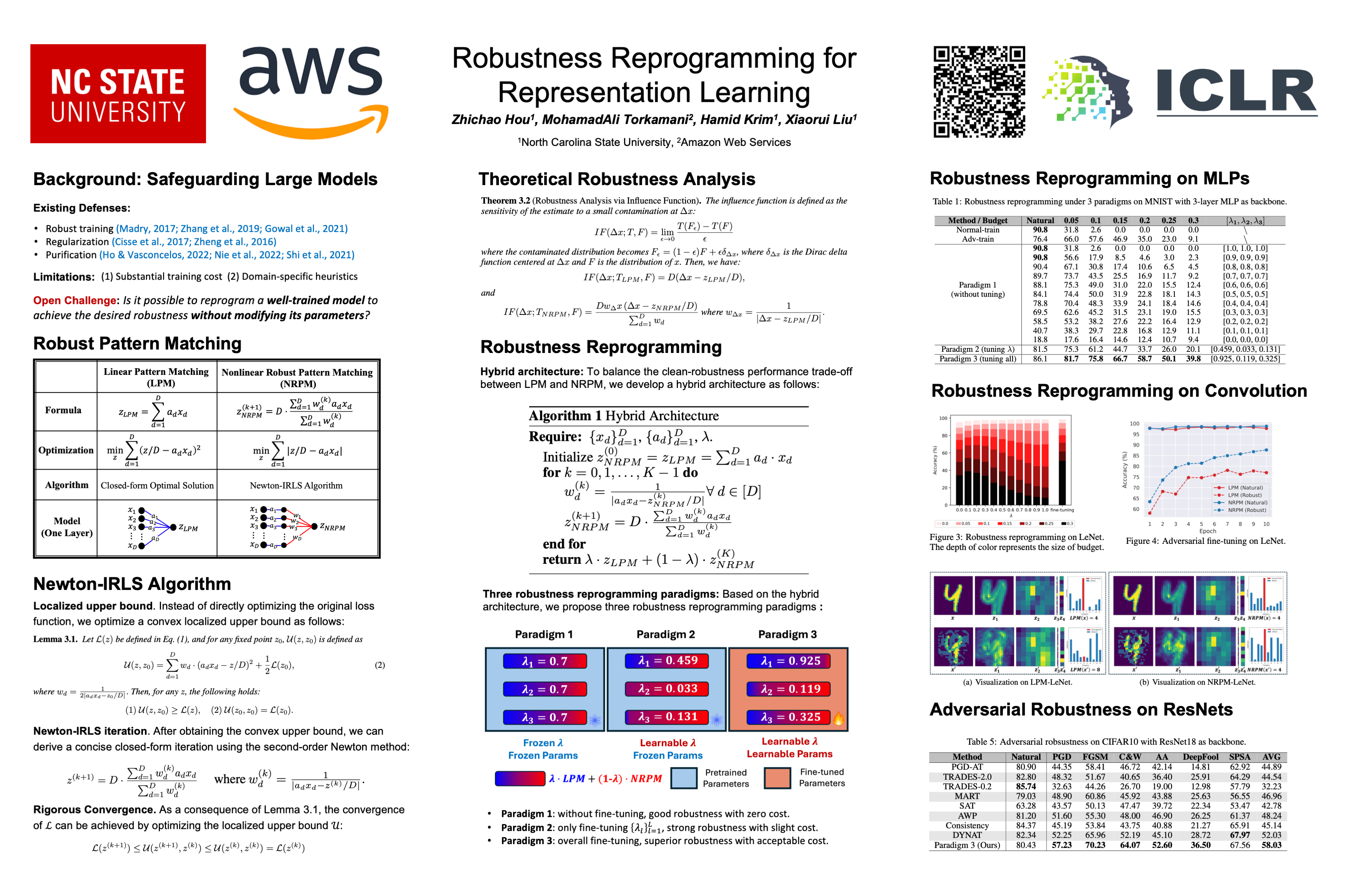 ICLR Poster Robustness Reprogramming for Representation Learning